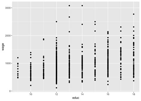Chapter 26 Introduction To Bayesian Estimation Ppls Phd Training