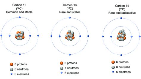 What Is Carbon A Complete Guide East Carbon