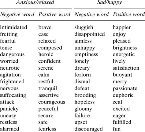 Experimental Stimulus Words Download Table