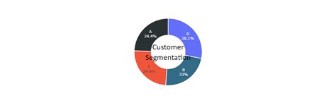 customer segmentation classification part 1