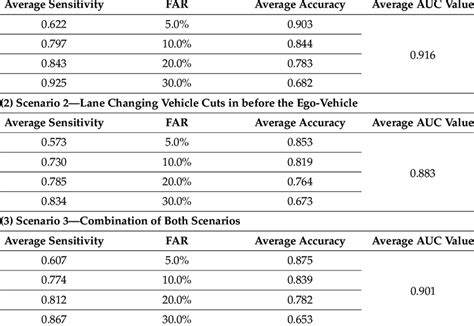 Validation From Prescan Of Traffic Conflict Prediction Algorithm In A