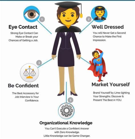 M K Verma On Linkedin Interview Tips 🎓