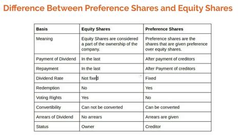 Ppt Now Lets Know About The Difference Between Equity Shares And