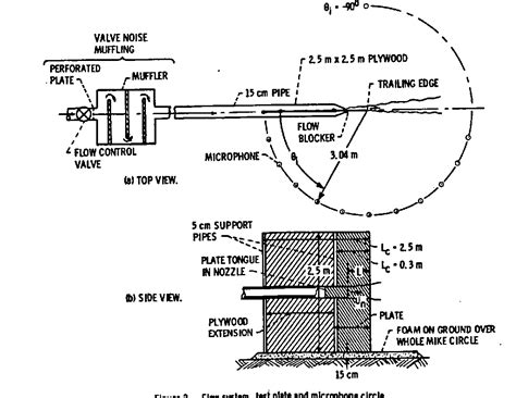 Figure 1 From Trailing Edge Noise Data With Comparison To Theory Semantic Scholar