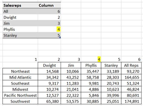 How To Dynamically Filter In Jet Reports Using A Drop Down List