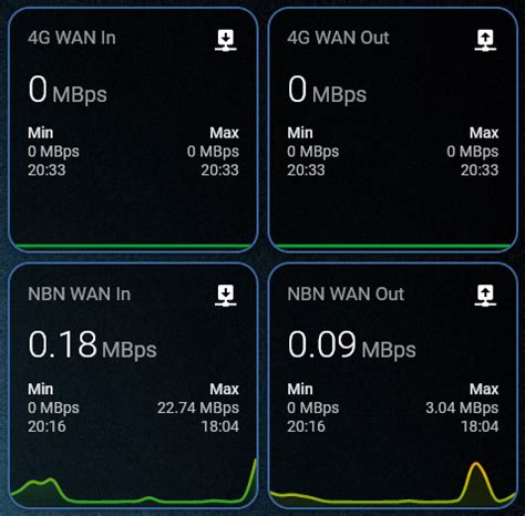 SNMP Bandwidth Monitor Using Statistics Share Your Projects Home Assistant Community