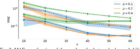 Learning To Identify Graphs From Node Trajectories In Multi Robot