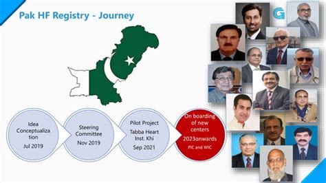 Dr Qaiser Aleem Heart Failure Presentationpptx