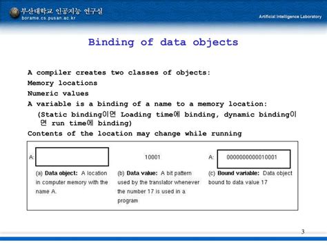 Ppt Scalar And Composite Data Powerpoint Presentation Free Download Id6356784