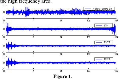Discrete Sine Transform Semantic Scholar