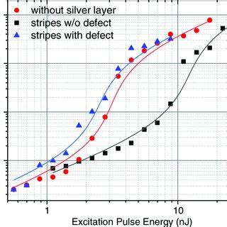 Inputoutput Curves Of A MC Without Metal Red Dots With Silver