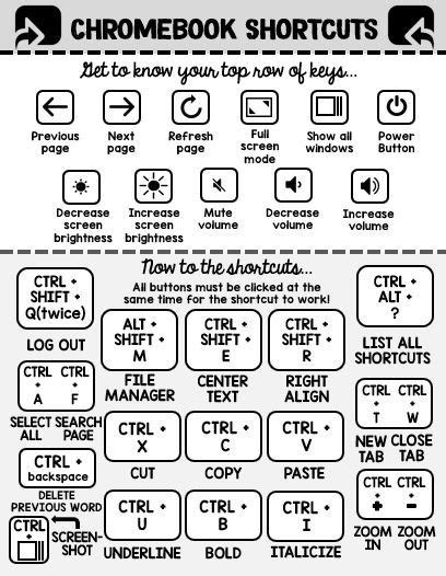 All Chromebook Keyboard Shortcuts The Chrome Os Cheat Sheet Artofit