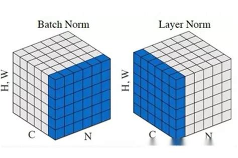 一文搞懂batch normalization 和 layer normalization 知乎