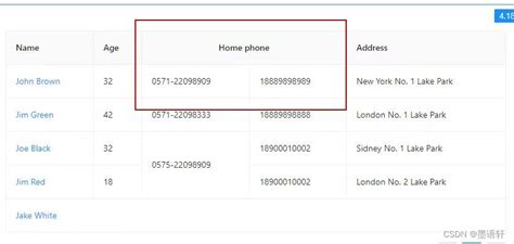antd table 合并相邻相同单元格数据 antd table oncell csdn博客
