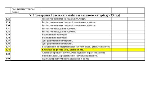 Календарне планування з математики 6 клас Інші методичні матеріали Математика