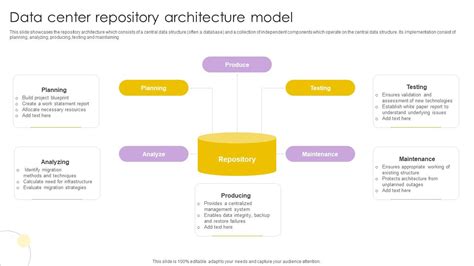 Data Center Repository Architecture Model Ppt Powerpoint