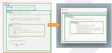 Domain Specific Languages In Kotlin The Type Safe Builder Pattern Xebia