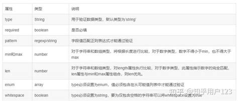 Element 组件 知乎