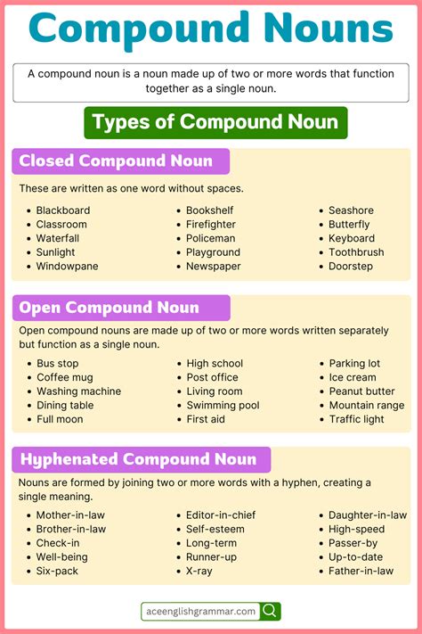 Compound Nouns Definition Formation And Examples Aceenglishgrammar