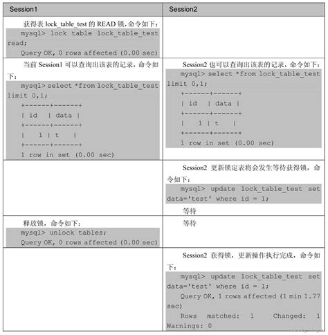 Mysql高级 Innodb存储引擎 Csdn博客