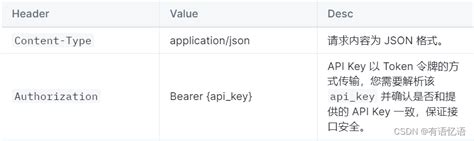 Dify学习笔记 手册（三） Csdn博客