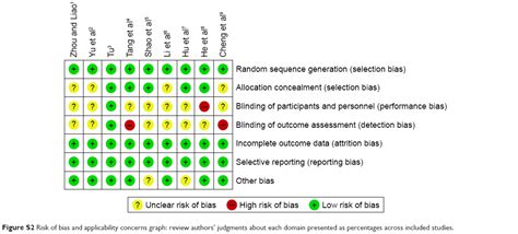Nimotuzumab Combined With Concurrent Chemoradiotherapy Benefits Patien Ott