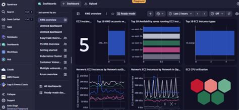Splunk In Devops — Day 5 Splunk Apps And Add Ons By Navya Cloudops Medium