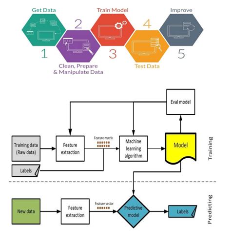 Water Demand Prediction Using Knn Algorthim