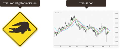 The Alligator Indicator The Mostly Useless Indicator That Just Wont Die