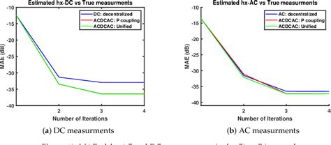 Figure 12 From State Estimation For Hybrid Vsc Based Hvdc Ac Transmission Networks Semantic