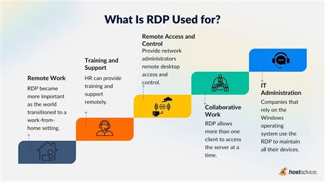 What Is Rdp And How Does It Work A Comprehensive Guide