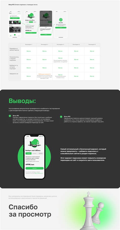 UX Research Chess App On Behance UX Research Chess App On Behance
