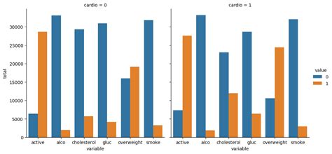 Medical Data Visualizer Project Image Is Good But Errors Encountered