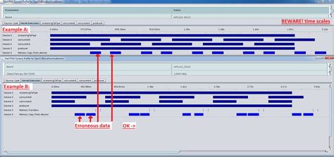 separate queue synchronization and buffer data corruption on feed forward design model with
