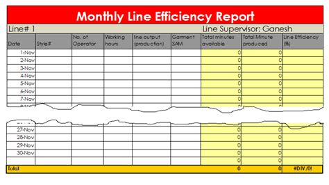 How To Prepare Monthly Efficiency Report Of A Sewing Line