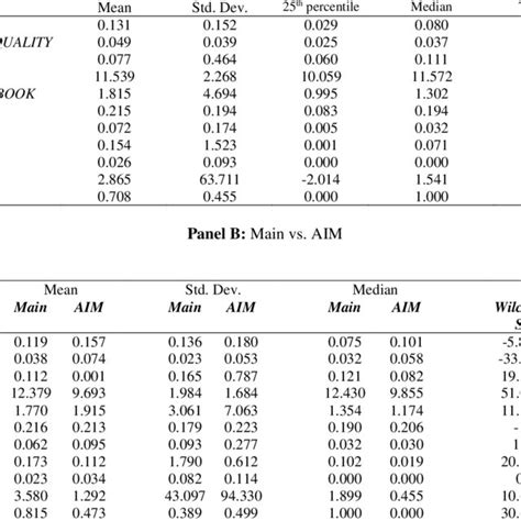 Summary Statistics Panel A Full Sample Download Table