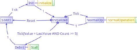 Figure From Using IEC To Implement A Self Organising Plug And Produce System Semantic