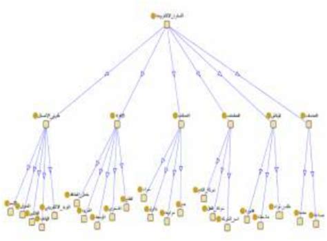 Protégé Owl Generated Download Scientific Diagram