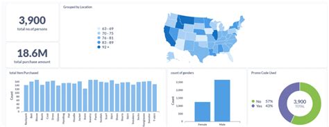 Kosisochukwu Mezue On Linkedin Open Source Bi Tool Metabase For Data
