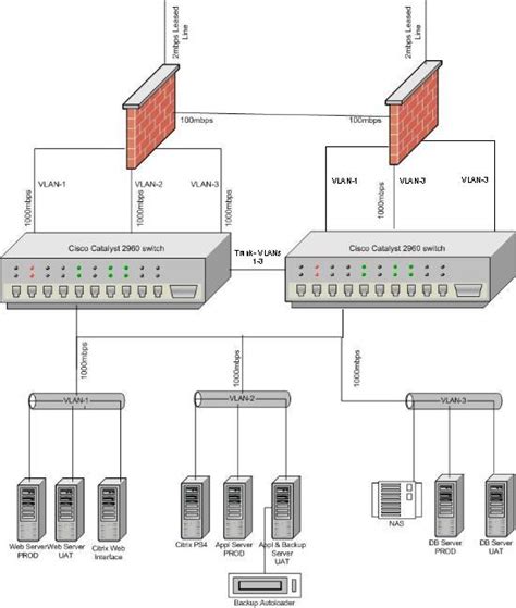 Failover Solutions Experts Exchange