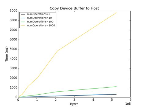 performance of opencl via cv umat v3 0 [dev] opencv qanda forum