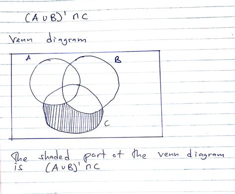 A U B Venn Diagram A U B Venn Diagram