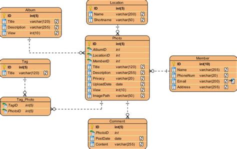 Er Diagram Self Reference