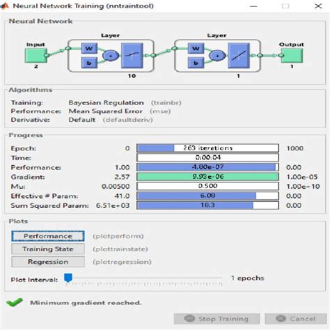 Architecture Of Bayesian Neural Network Download Scientific Diagram