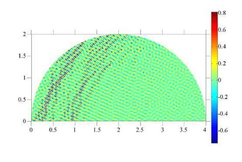 Pressure Due To The Coherent Direct Wave In The Situation Of Fig 9 A Download Scientific