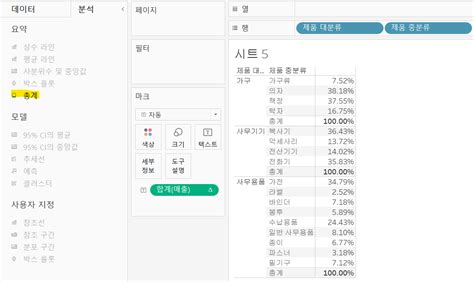 Tableau For Analysis
