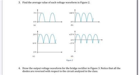 Solved Find The Average Value Of Each Voltage Waveform In Chegg