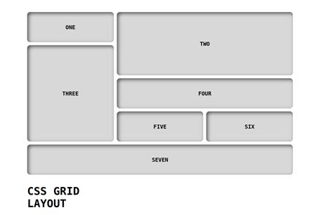 How To Use Grid Based Layouts To Improve User Experience Mycodeblog