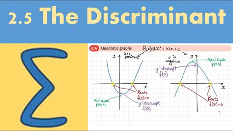 Negative Discriminant Graph