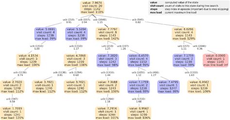 Power Grid Congestion Management Via Topology Optimization With Alphazero